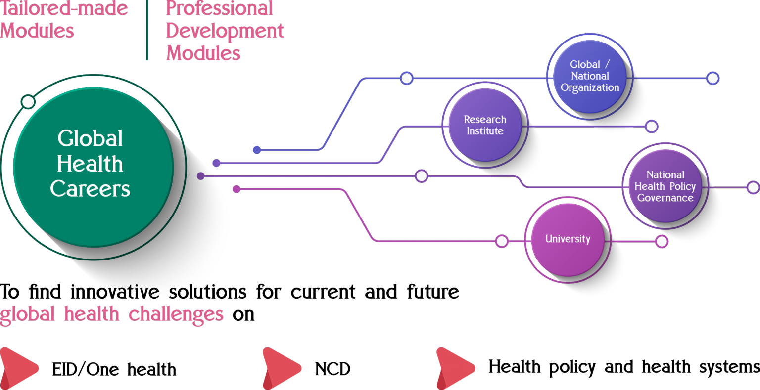 Tailor-made Course Modules for Future Profession of Choice - School of ...